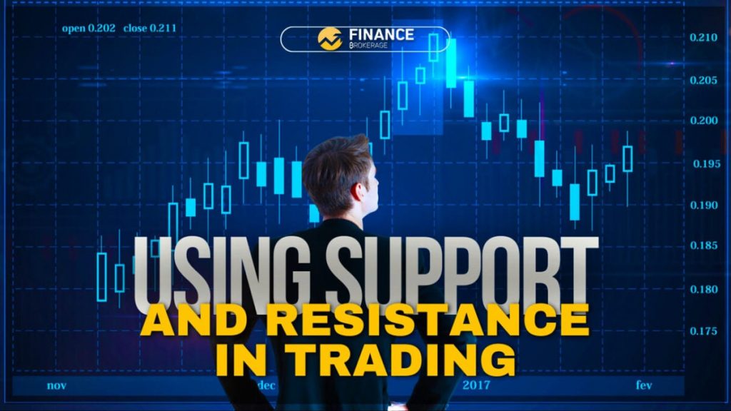 Using Support and Resistance in Trading – Golden Lion Traders